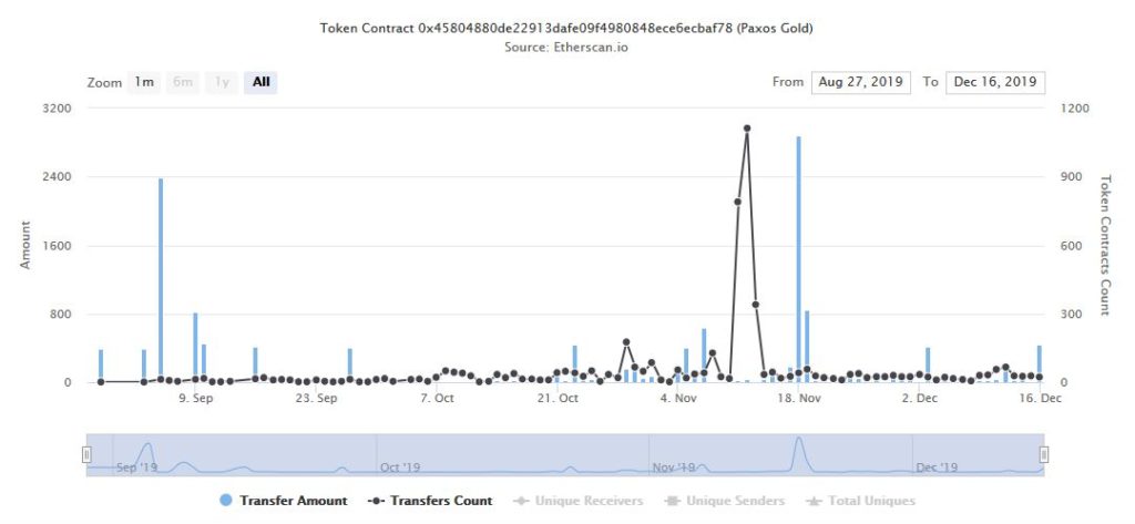 A New Era of Digital Gold Payment Systems?