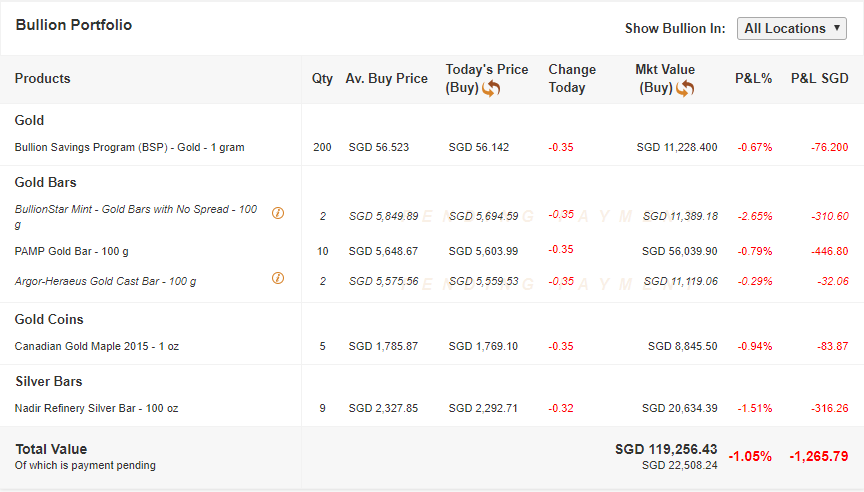 BullionStar's Vault Storage Solution - BullionStar